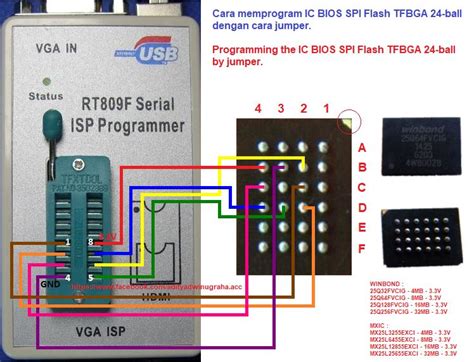 Cara Flash Ic Bios Laptop Model Tf Bga 24 Ball