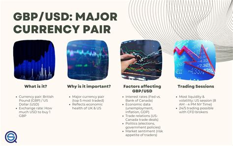 Gbpusd Forex Trading Strategy Rules Backtest Returns Performance