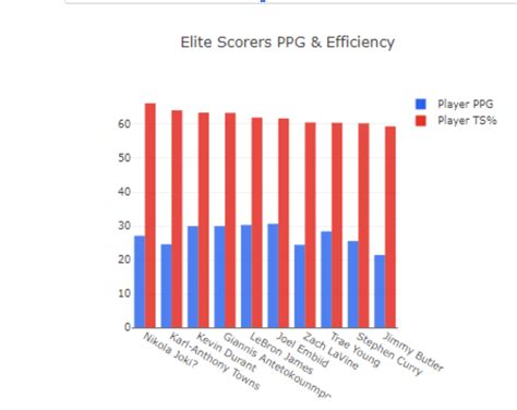 GitHub Shabazmotan NBA Analysis Conducted Data Analysis To Visualize Interactive Statistics