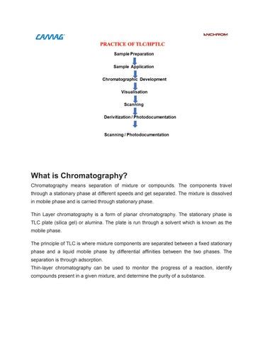 Thin Layer Chromatography TLC Principle Procedure By Anchrom HPTLC