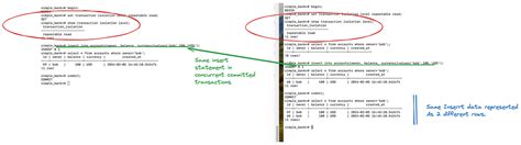 postgresql isolation and serialization anomalies by doctor dowell