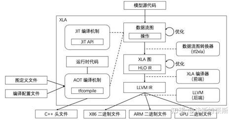 Mlir Hlo Linalg 知乎