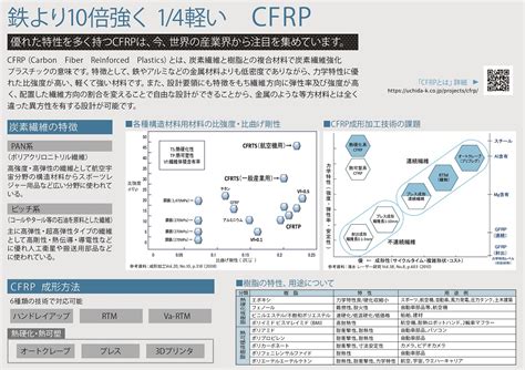 Frp・gfrp・cfrp 切削加工・機械加工 株式会社uchida