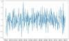 Changing The Datetime Tick Label Frequency For Matplotlib Plots GeeksforGeeks