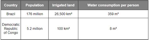 Academic Writing Sample Task IELTS Exam Academic Writing Sample Task IELTS Exam