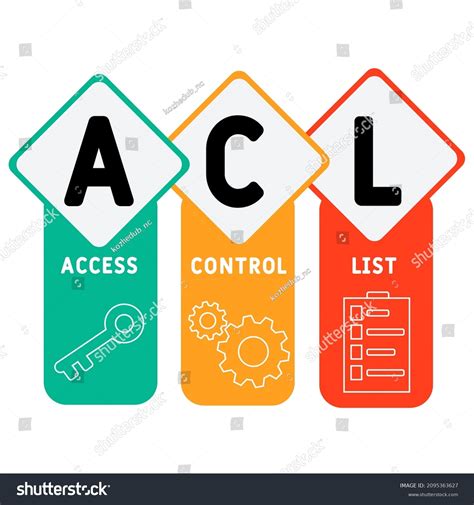 Acl Access Control List Acronym Business Stock Vector Royalty Free Shutterstock