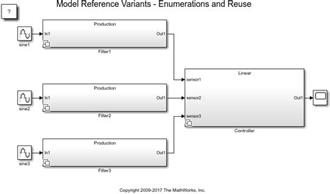 model reference variants