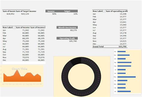 Create Excel Dash Boards Pivot Tables And Formulas By Moizch217 Fiverr