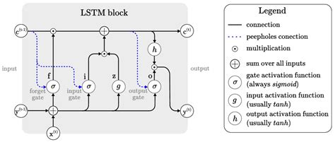 Surface Classification From Robot Internal Measurement Unit Time Series