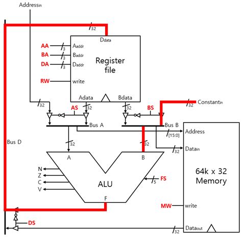 Datapath And Control Unit Ialys Blog
