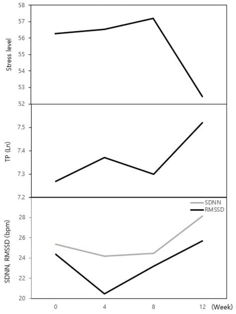 Behavioral Sciences Free Full Text Stress Control In Older People