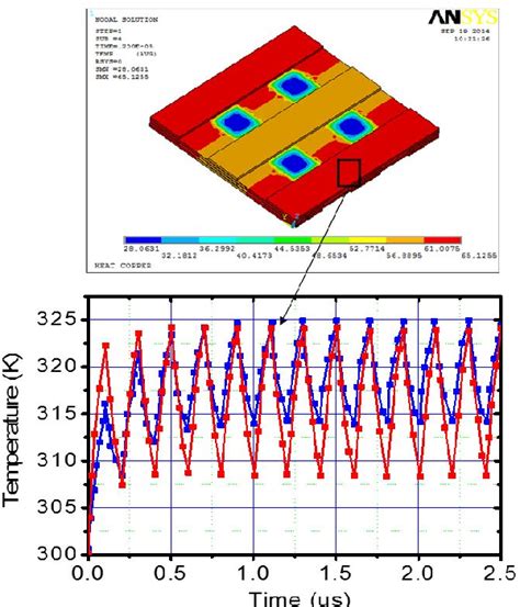 Figure 10 From Thermal Effect And Compact Model In Three Dimensional 3d Rram Arrays Semantic