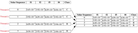 Illustration Of The Parallel Execution Approach Used In Ss Download Scientific Diagram