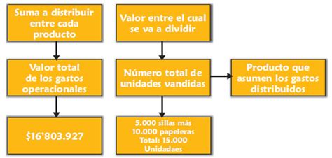 Como Definir Los Costos De Tu Empresa Gestión Empresarial