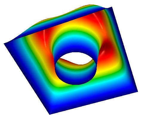 Differential Geometry Static Solution To An Implicitly Dynamic Problem Heat Equation