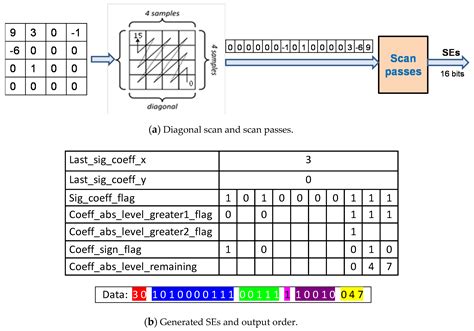 an efficient hardware implementation of residual data binarization in hevc cabac encoder