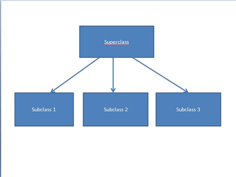 Konsep Inheritance Bab
