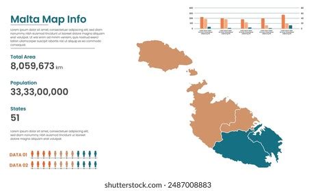 Malta Population