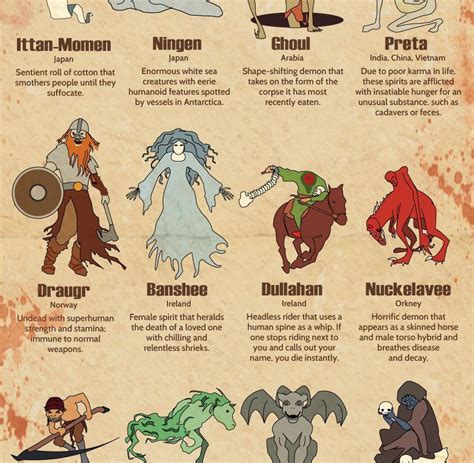 The Spookiest Mythical Creature In Every Country In The World Mythical Creatures List