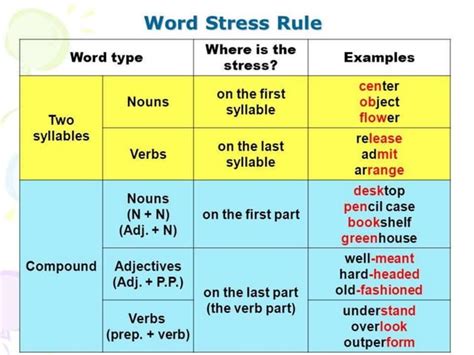 Prosodic Features Of Speech Ppt