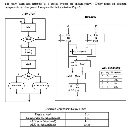 The ASM Chart And Datapath Of A Digital System Are Chegg Com
