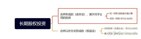 中级会计实务 笔记 企业合并 知乎