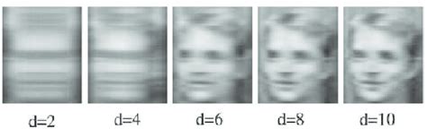 Image Reconstruction Based On 2d Pca Download Scientific Diagram