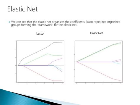 Data Science Part Xii Ridge Regression Lasso And Elastic Nets Pdf