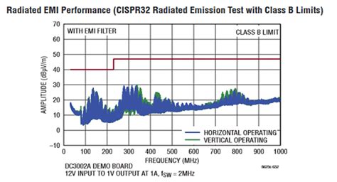 Reducing Emi In Power Supplies