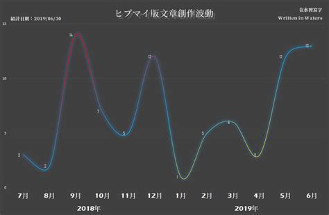 在水裡寫字 ヒプマイ 催眠麥克風 催麥【板務公告】 中王區行政業務會報（試行）／h歷030630 各division暨ヒプマイ版的