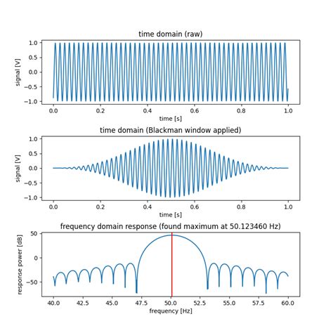 Measuring Frequency Ad2 Using Python Test And Measurement Digilent