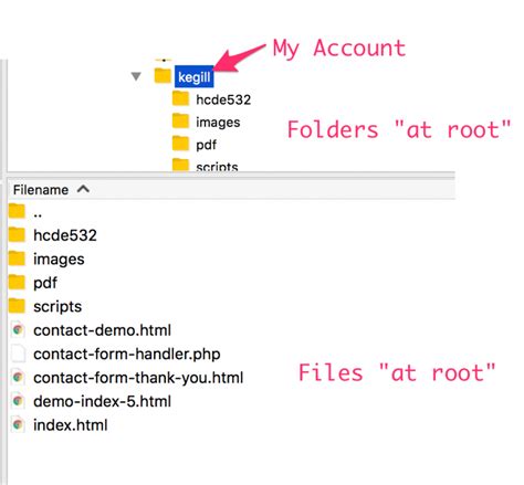 Ftp File Structure Ux Notes