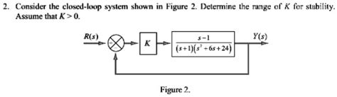 Solved Consider The Closed Loop System Shown In Figure 2 Determine