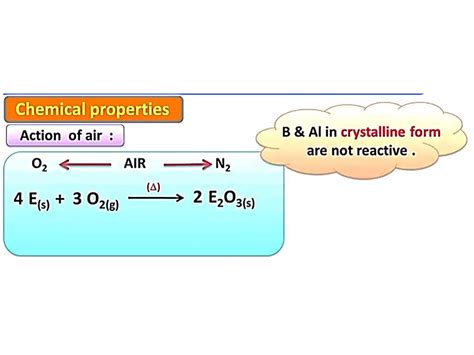 P Block Element 2017 Pptx