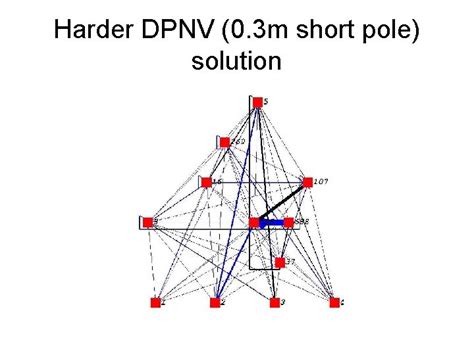Cap 6938 Neuroevolution And Developmental Encoding Neuro Evolution
