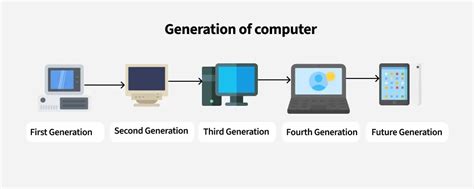 generations of computers computer fundamentals geeksforgeeks