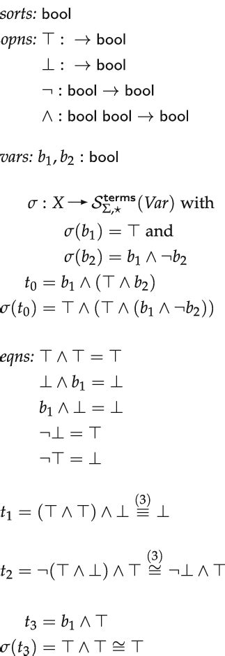 Examples For Term Rewriting Based On Algebraic Specifications A The Download Scientific