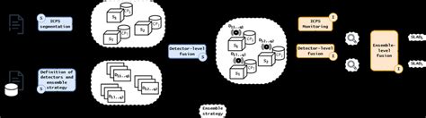 The Proposed Two Level Fusion Framework For Multi Modal And Download Scientific Diagram