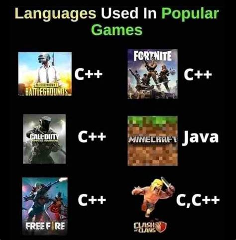 languages used in popular games