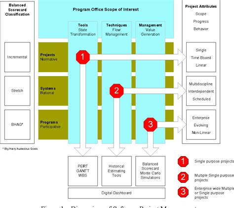 figure 1 from agile methods for erp projects semantic scholar