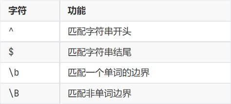 Python正则表达式(小白五分钟从入门到精通)python 正则表达 Csdn博客 Python正则表达式(小白五分钟从入门到精通)python 正则表达 Csdn博客