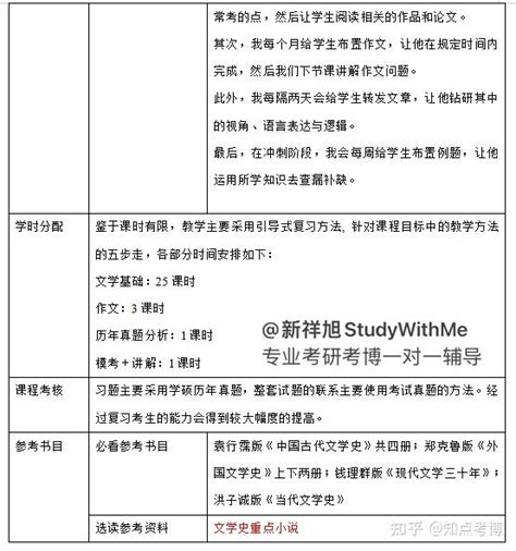 新祥旭：华东师范大学创意写作610作文b952中外文学基础考研指导 知乎