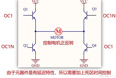Stm32的hal库开发 高级定时器 互补输出带死区实验定时器 死区 Csdn博客