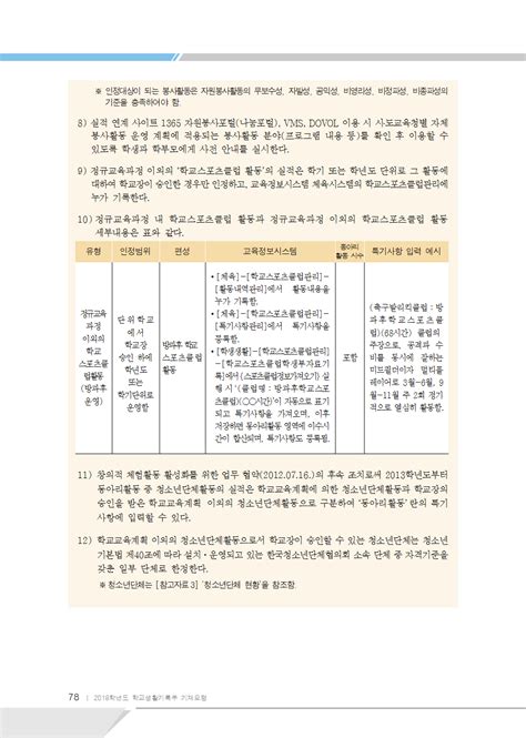 창의적 체험활동 생활기록부 기록 도우미
