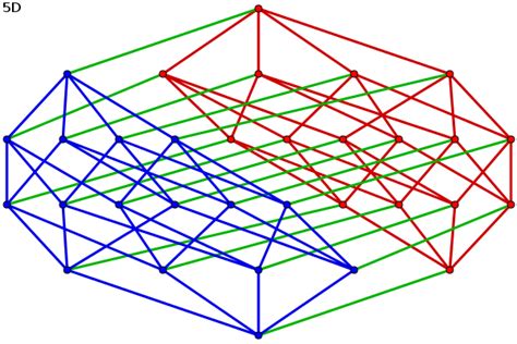 5d Cube Cubes N Dimensional De