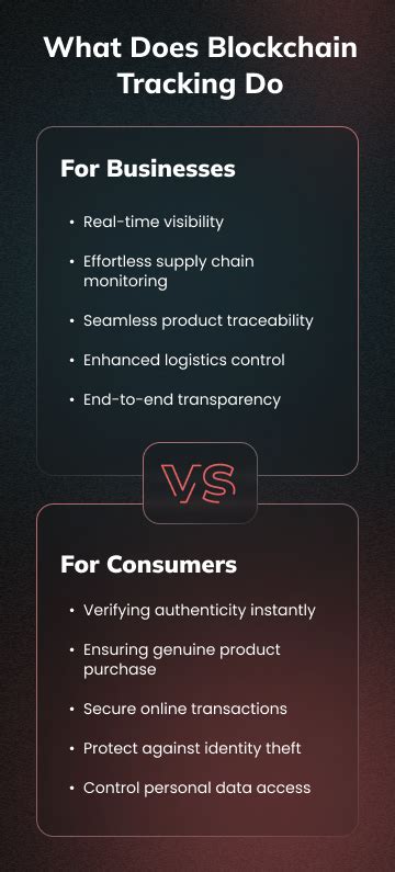Enhance Transparency With Blockchain Tracking Solutions
