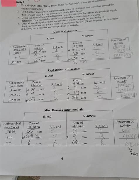 Solved From The Data And Analysis Of The Results Of Exercise Chegg