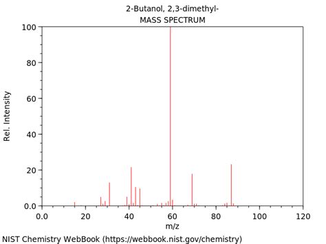 3 Dimethyl 2 Butanol