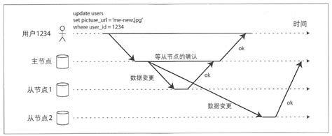 blog source posts 99 笔记 15 分布式 00 分布式综合 01 数据密集型应用系统设计笔记一 md at master