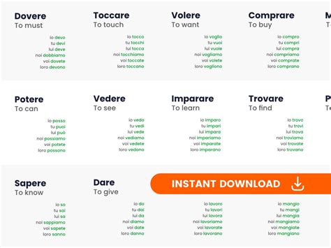 25 Most Used Italian Verbs In The Present Tense Etsy